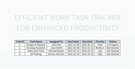 Efficient Work Task Tracker For Enhanced Productivity Excel Template And Google Sheets File For ...
