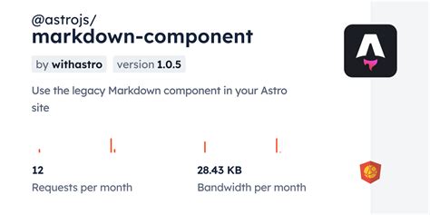 Astrojsmarkdown Component Cdn By Jsdelivr A Cdn For Npm And Github