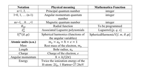 N2 N 1 These Mathematica Exercises Should Help