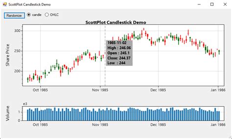 Candlechart Tooltip · Issue 181 · Scottplotscottplot · Github