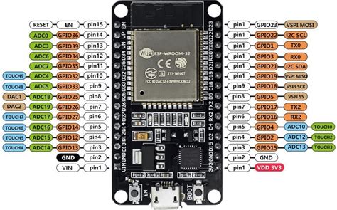 Can Not Mount With Sd Card Please Help Resp32