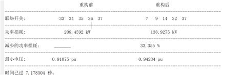 改进二进制粒子群算法在配电网重构中的应用【ieee33节点】（matlab实现）【核心论文复现】 csdn博客