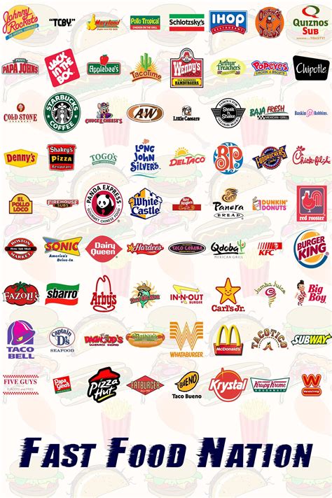 Fast Food Fast Food Places Fast Food Logos Logo Food