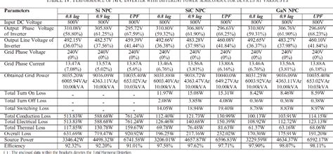 Table 1 From Application Of Wide Bandgap Devices In A Three Level Neutral Point Clamped Inverter