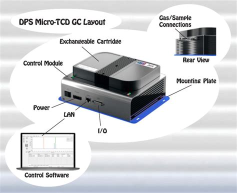 Dps Micro Tcd Gc Lightweight Versatile And Reliable