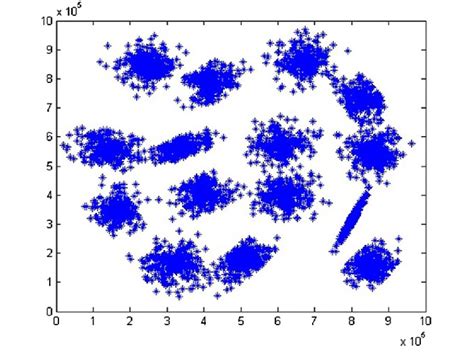 data set s1 with 15 gaussian clusters download scientific diagram