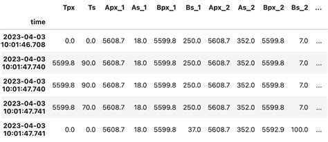 Trading Queue Reactive Model For Large Spread Assets Quantitative
