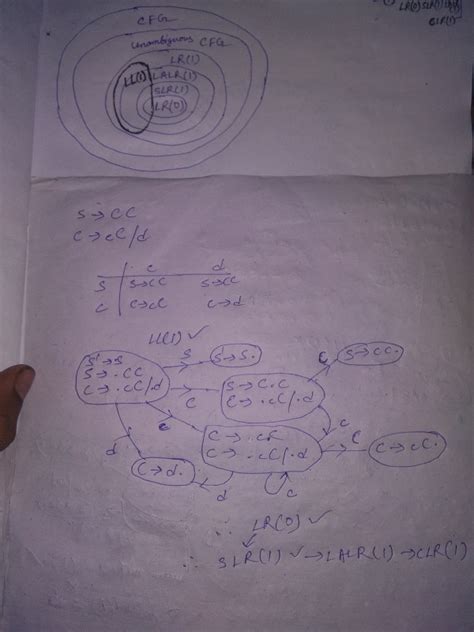 Compiler Design Gate Cse 2003 Question 57