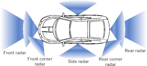 Figure From A Reliable GHz Band Ultra Short Range Radar For ADAS AD Vehicles Using FMCW