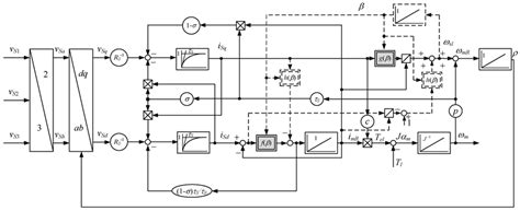 Measured And Simulated Motor Current Signature Analysis Mcsa Of The Download Scientific