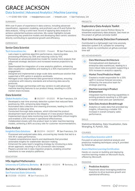 10 Python Data Scientist Resume Examples And Guide For 2025