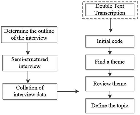 Frontiers Development And Implementation Of A High Fidelity Simulation Training Course For