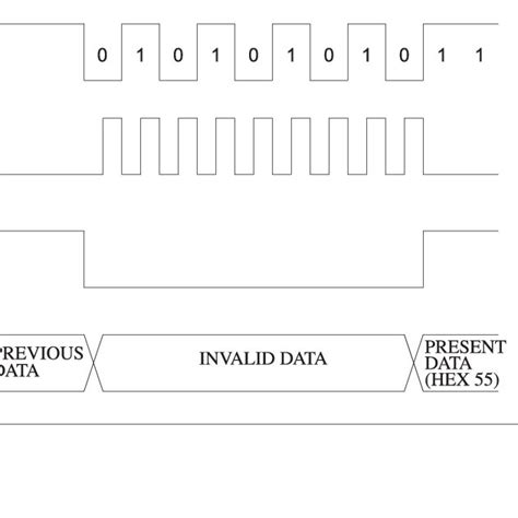 block diagram describing the serial to parallel converter sipo
