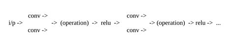 Python If We Combine One Trainable Parameters With A Non Trainable