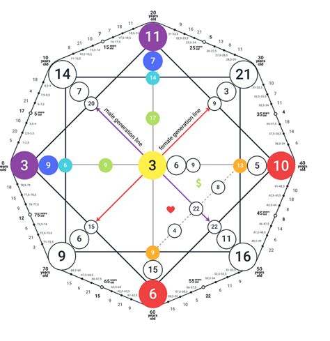 Can Someone Please Help Me Read My Chart R Destinymatrix
