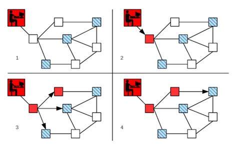 Eclipsing The Command Distribution Process Download Scientific Diagram