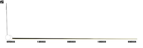 CVE 2022 20156 Exploits Severity Feedly