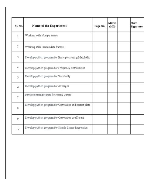 fundamentals of data science lab sl no name of the experiment page