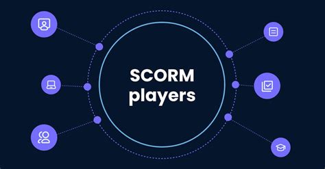 What Is Scorm A Complete Guide On Scorm Files And 47 Off