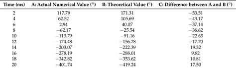 Table 2 From A Gas Leakage Localization Method Based On A Virtual Ultrasonic Sensor Array
