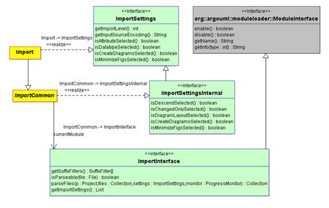 argouml tigris argouml resources provided by github