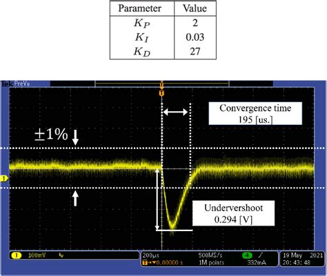 Table Ii From Implementation Of Neural Network And Bias Correction