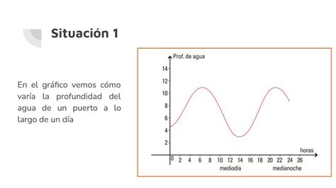 Solution Clase Funciones Trigonom Tricas Studypool