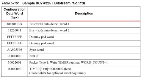 Xilinx 7系列 Fpga硬件知识系列(九)——fpga的配置 哔哩哔哩 Xilinx 7系列 Fpga硬件知识系列(九)——fpga的配置 哔哩哔哩