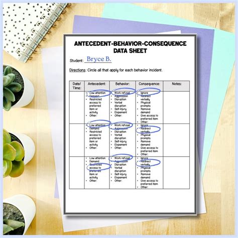 4 Types Of Behavior Data Collection Methods In The Classroom