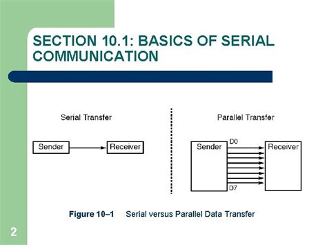 Serial Port Programming 1 Section 10 1 Basics