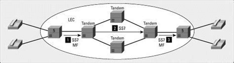 LEC Local Exchange Carrier