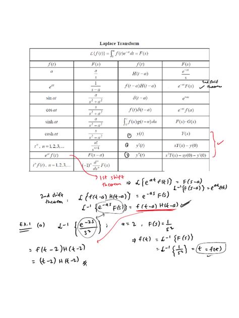 second shift theorem and solve ivp using using laplace transform pdf