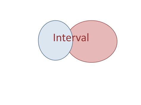 PPT Interval PowerPoint Presentation Free Download ID 3437742