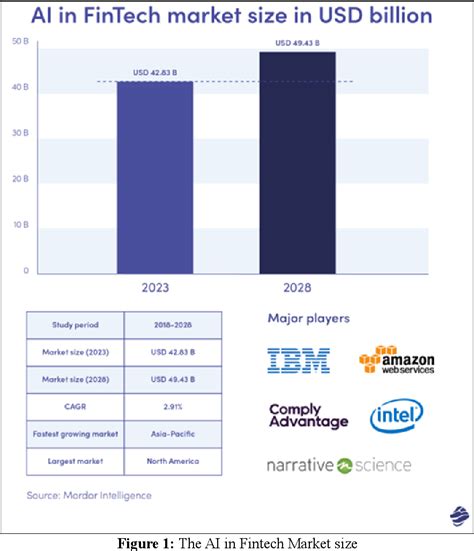 Figure 1 From Review And Analysis On Advanced Analytics For Financial