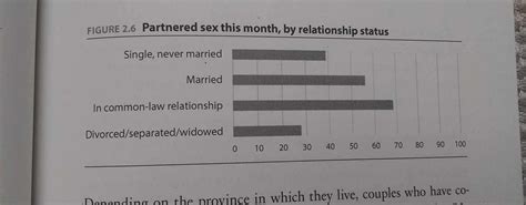 Sex In Canada The Expected And The Surprising