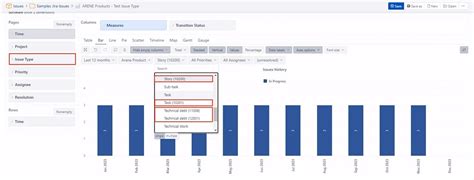 why do issue types with numbers show up in easy bi report questions and answers eazybi community