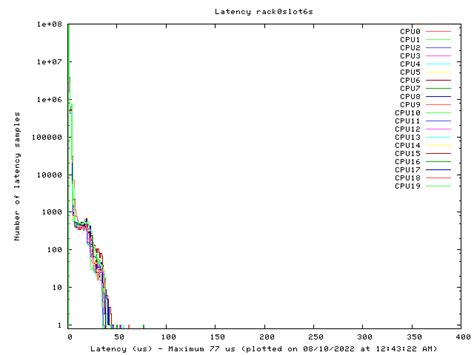 Thumbnails Of All Default Latency Plots Osadl Open Source Automation