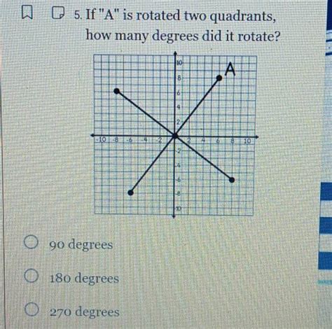 Solved 5 If A Is Rotated Two Quadrants How Many Degrees Did It