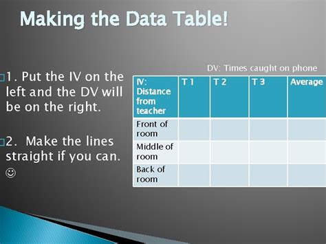 Data Tables Charts Graphs And Writing A Conclusion
