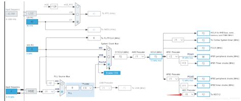 简易示波器制作 Csdn博客