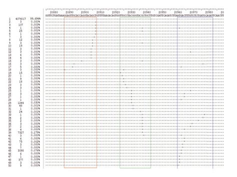In Silico Analysis Of Primer And Probe Of Orf1ab And N Gene With Download Scientific Diagram