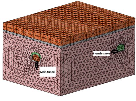 numerical model grid download scientific diagram