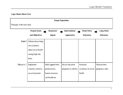 Logic Model Micro View Coursework Logic Model Template Logic Model