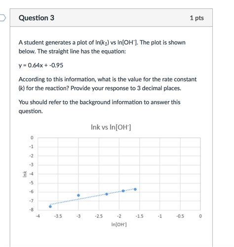 Solved A Student Generates A Plot Of Ln K Vs Ln OH Chegg