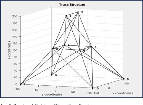 Figure 1 From Structural Optimization Of Truss Using Finite Element Analysis Semantic Scholar