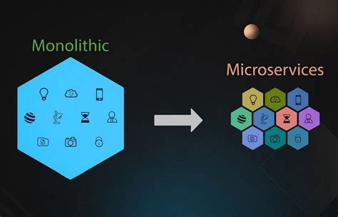 Transforming A Monolithic Application Into Microservices By Kiran