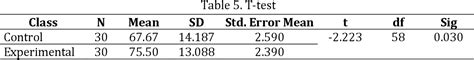 Table 5 From Development Of An Interactive E Module Based On A Case