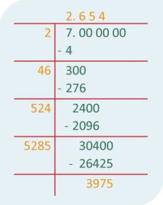 Root 7 Value Meaning And Examples Mydomain