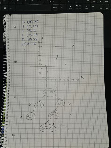 data structures how to built up a kd tree stack overflow