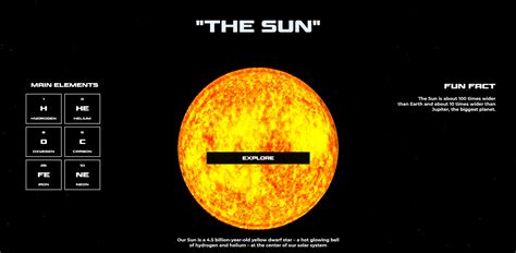 GitHub HavannaOnana Solar